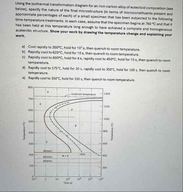 Solved Using the isothermal transformation diagram for an | Chegg.com