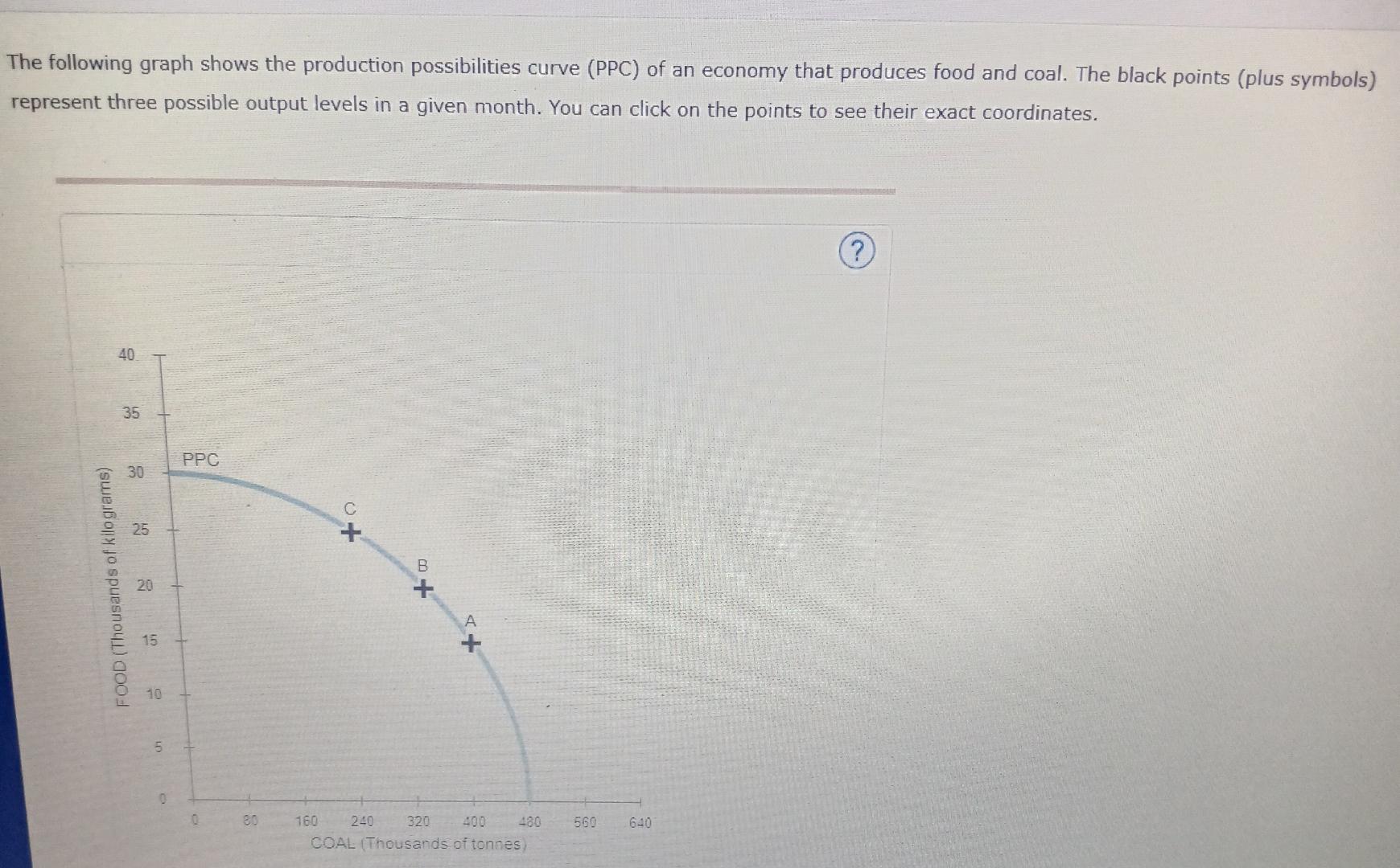 Solved The following graph shows the production | Chegg.com