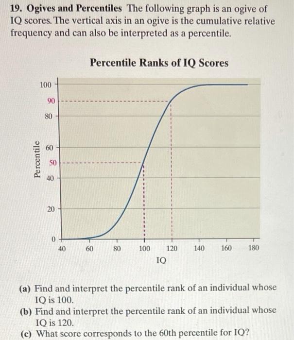 Solved 19. Ogives and Percentiles The following graph is an | Chegg.com