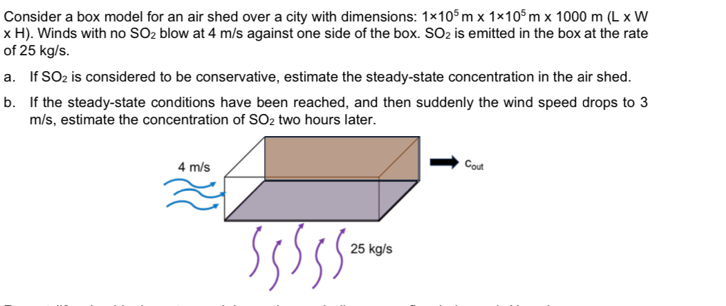 Solved Consider a box model for an air shed over a city with | Chegg.com