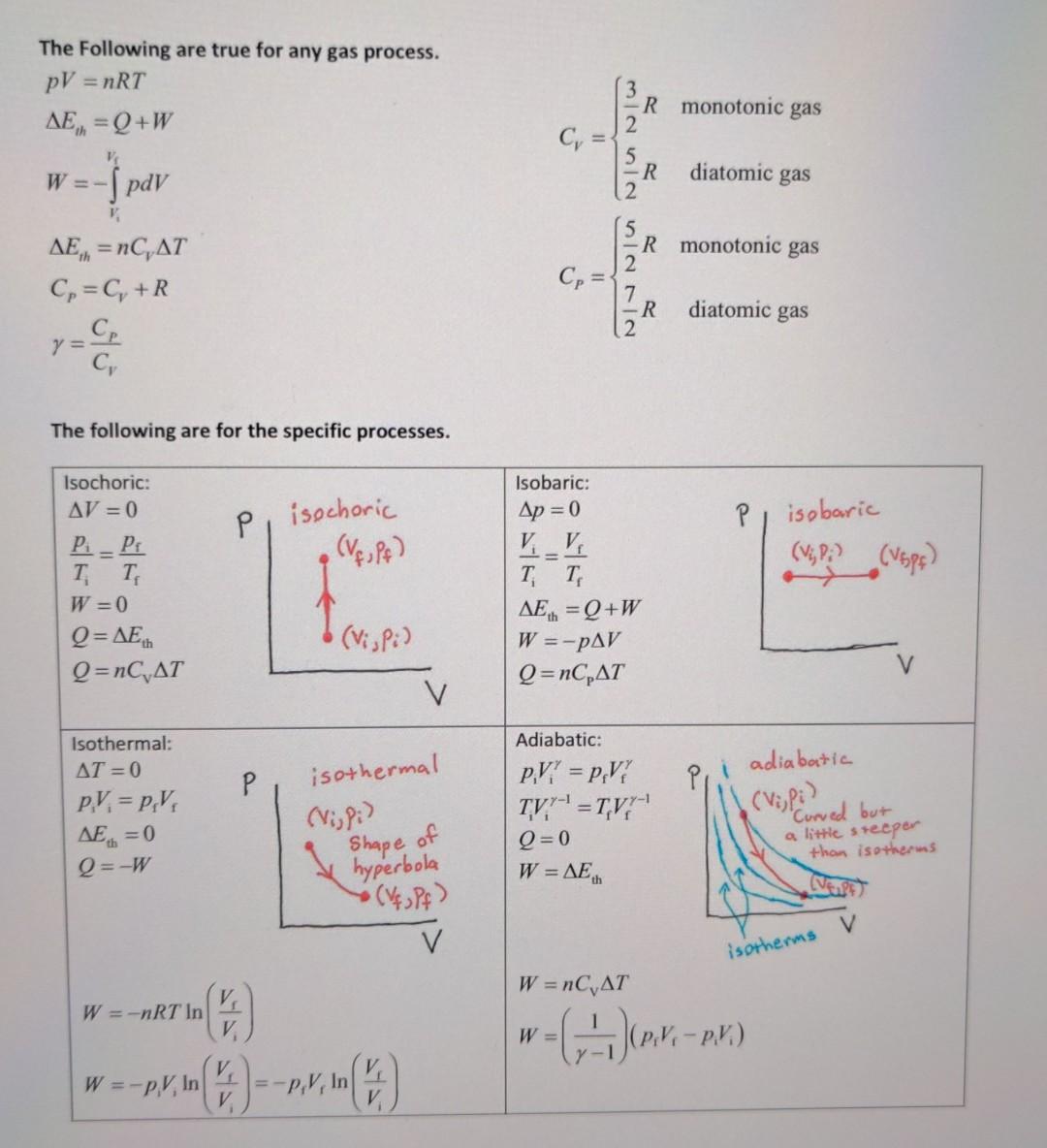 Solved 3. (35 points) An ideal monatomic gas goes through | Chegg.com