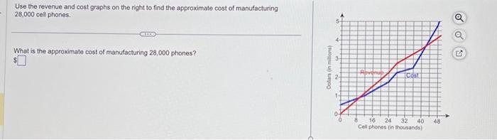 Solved Use the revenue and cost graphs on the right to find | Chegg.com