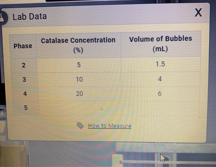 Lab Data Х Catalase Concentration Phase Volume of | Chegg.com