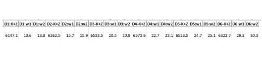 Solved Determine Standard Proctor made on a clay floor in | Chegg.com