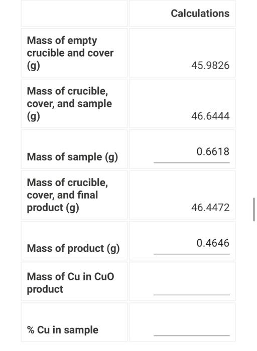 Solved i need help getting the mass of cu in podruct and | Chegg.com