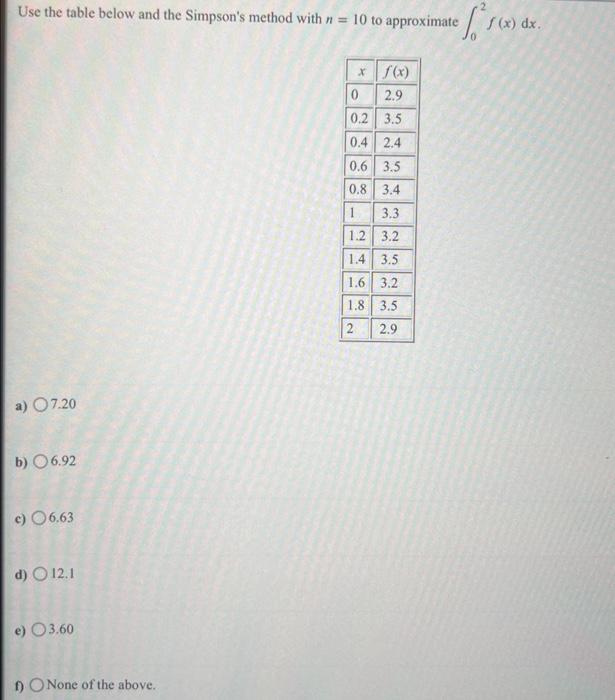 Solved Use the table below and the Simpson's method with | Chegg.com