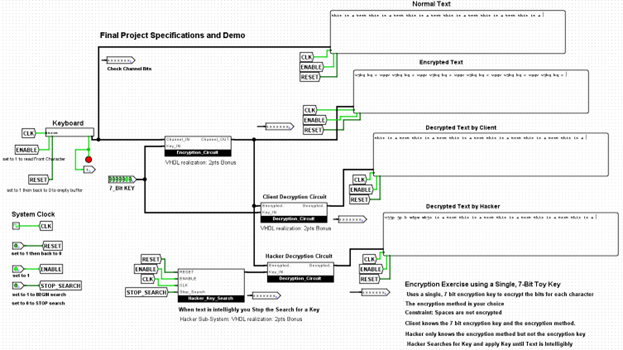 Solved Final Project Specifications and DemoDesign a digital | Chegg.com