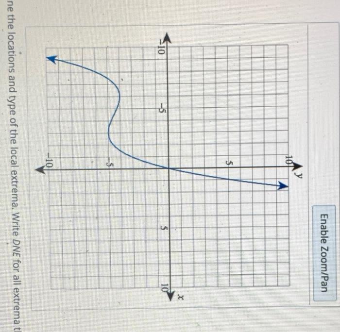 Solved use the graph to determine the locations and type of | Chegg.com