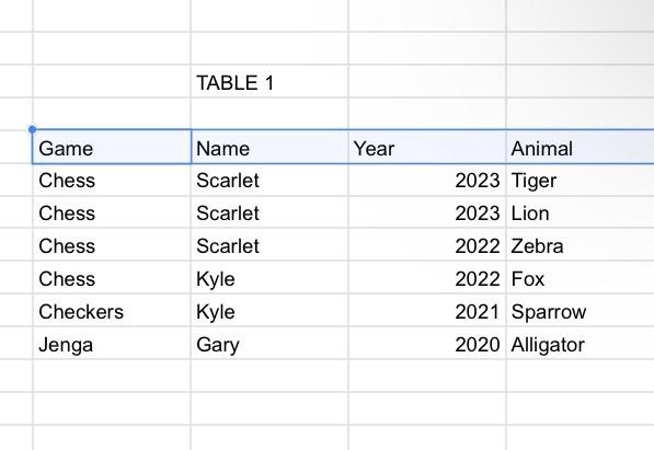 Solved This is a MySql question.I have the following table, | Chegg.com
