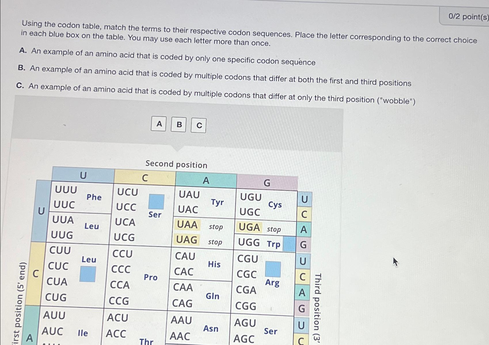 Solved 0/2 ﻿point(s)Using the codon table, match the terms | Chegg.com