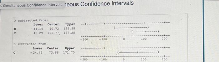 Solved Simultaneous Confidence Intervals leous Confidence | Chegg.com Solved Simultaneous Confidence Intervals leous Confidence | Chegg.com