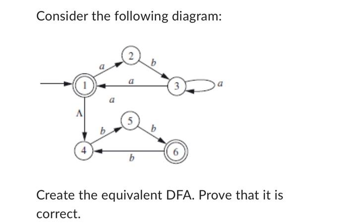 Solved Consider the following diagram: Create the equivalent | Chegg.com