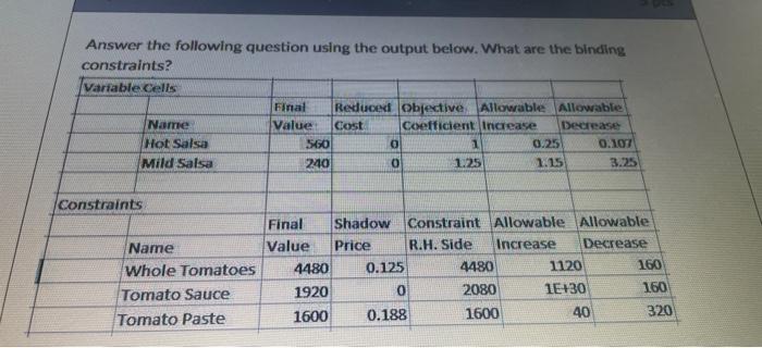 Solved Answer the following question using the output below. | Chegg.com