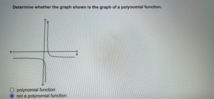 Solved Determine whether the graph shown is the graph of a | Chegg.com