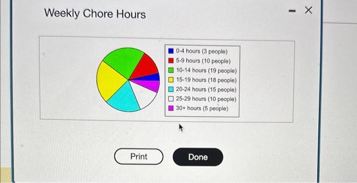 Solved The distribution of the number of hours that a random | Chegg.com