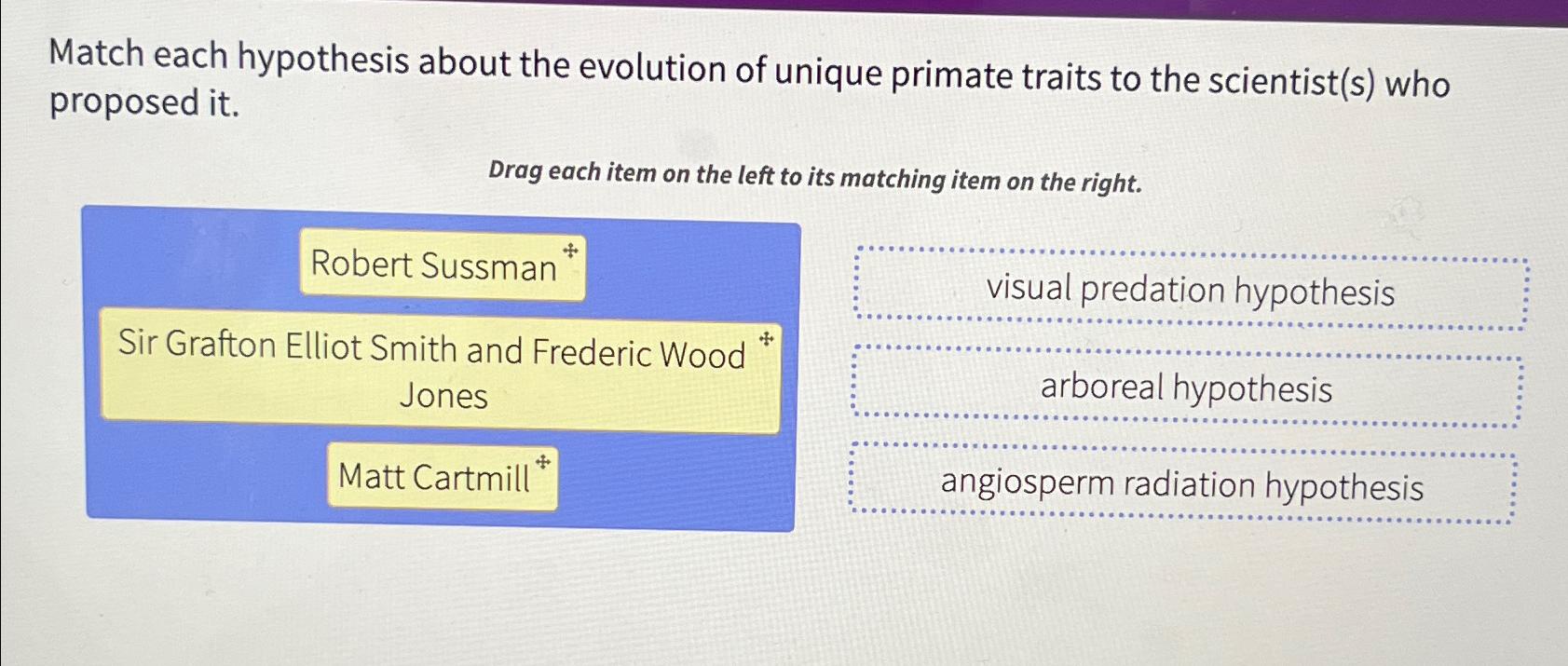 Solved Match each hypothesis about the evolution of unique | Chegg.com