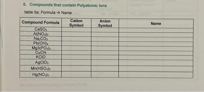 Solved 5. Compounds that contain Polyatomic lons table 5a: | Chegg.com