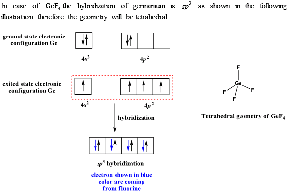 Gef4 Molecular Geometry