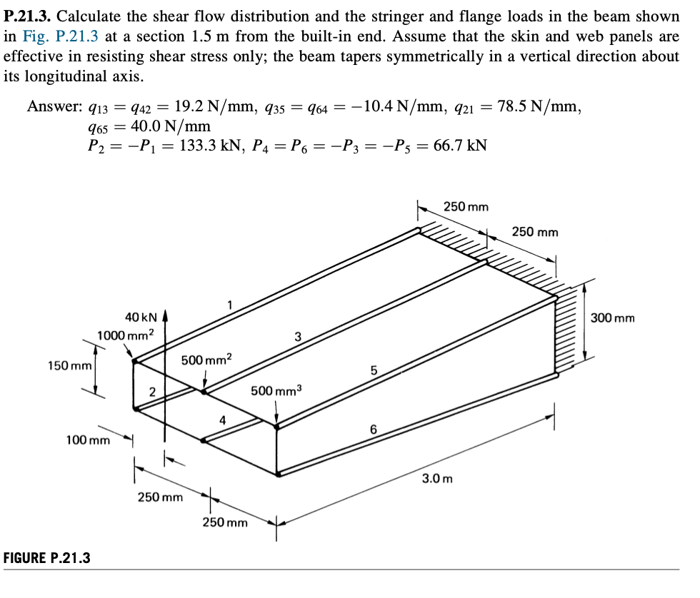 Solved P.21.3. ﻿Calculate the shear flow distribution and | Chegg.com
