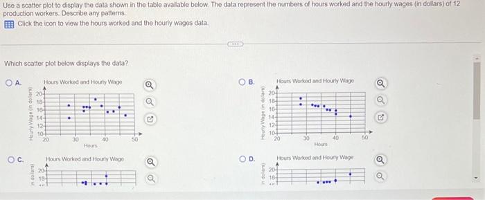 Solved Use a scatter plot to display the data shown in the | Chegg.com