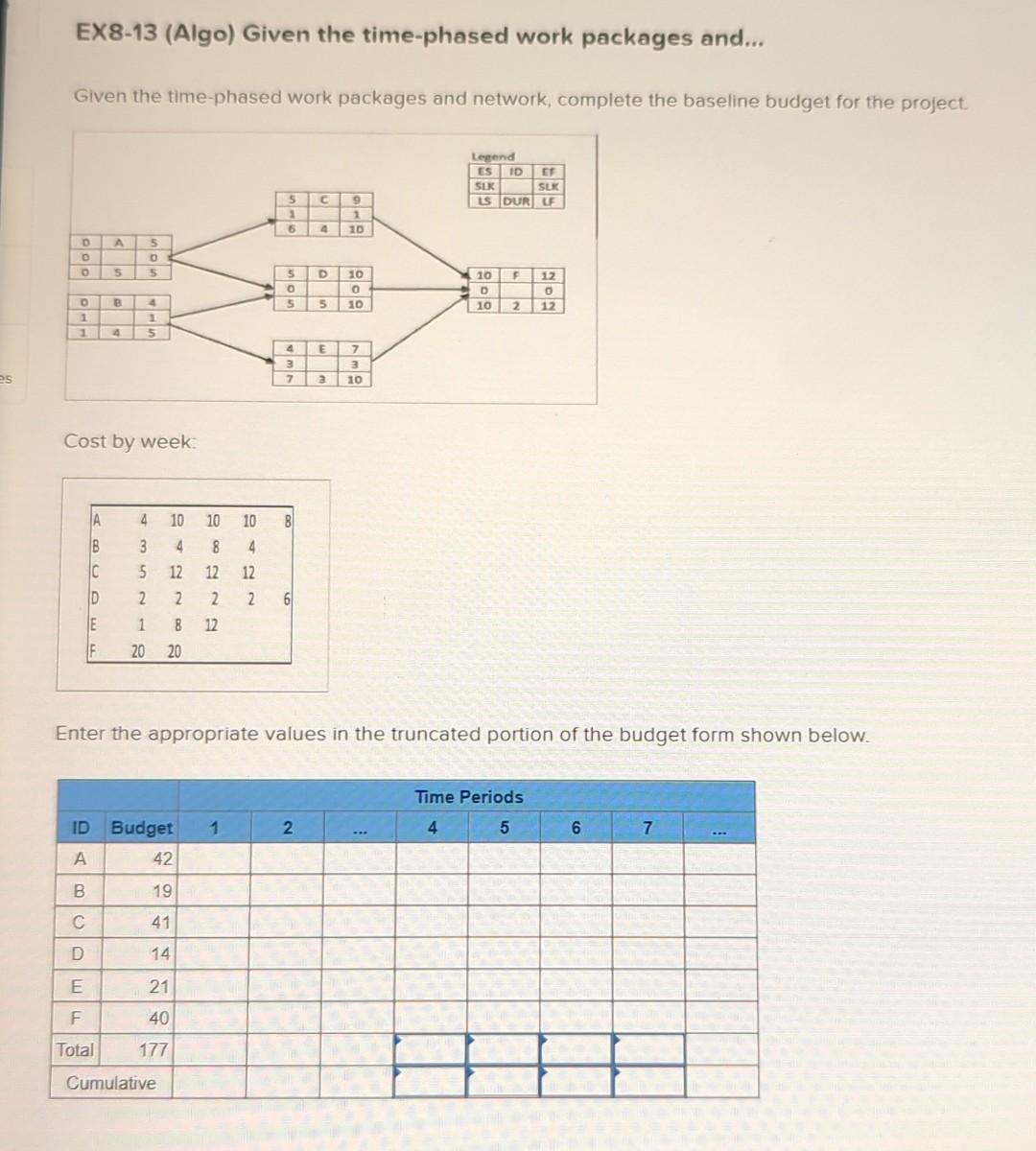 Solved EX8-13 (Algo) Given the time-phased work packages | Chegg.com