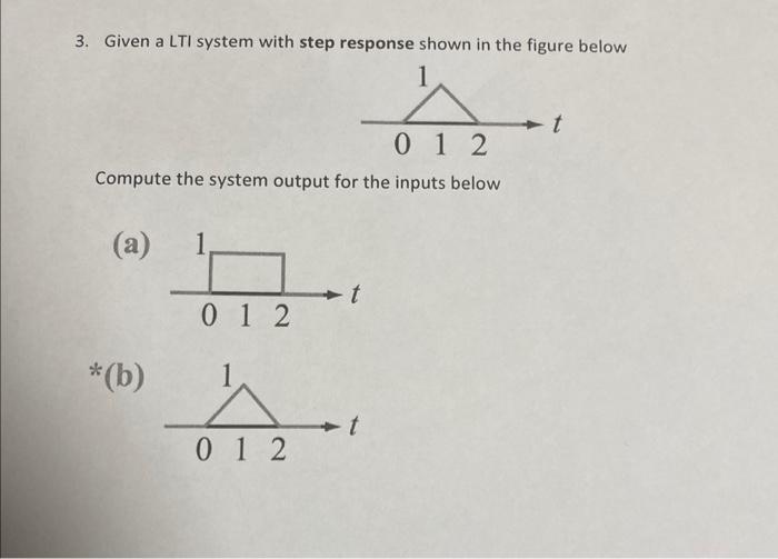 Solved 3. Given a LTI system with step response shown in the | Chegg.com