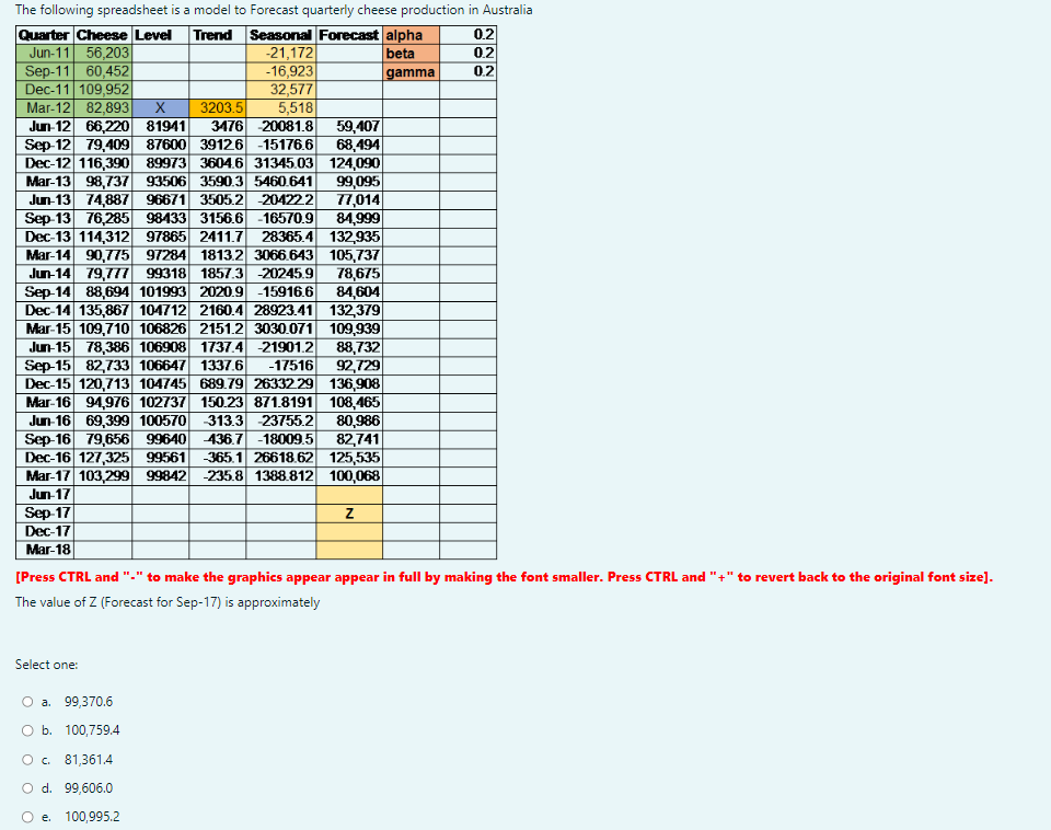 Solved The following spreadsheet is a model to Forecast | Chegg.com