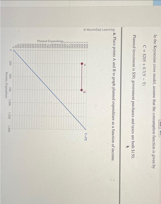 Solved In the Keynesian cross model, assume that the | Chegg.com