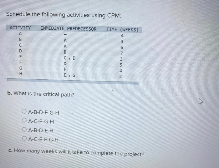 Solved Schedule the following activities using CPM: | Chegg.com