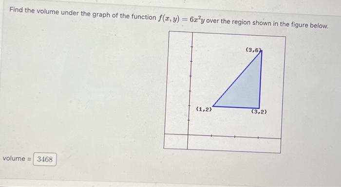 Solved Find the volume under the graph of the function | Chegg.com