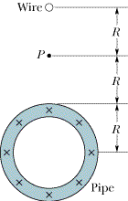 Solved In the figure below, a long circular pipe with | Chegg.com