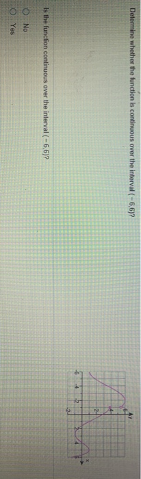 Solved Determine whether the function shown is continuous | Chegg.com