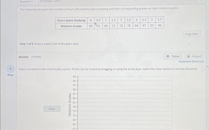 Solved The following data gives the number of hours 10 | Chegg.com