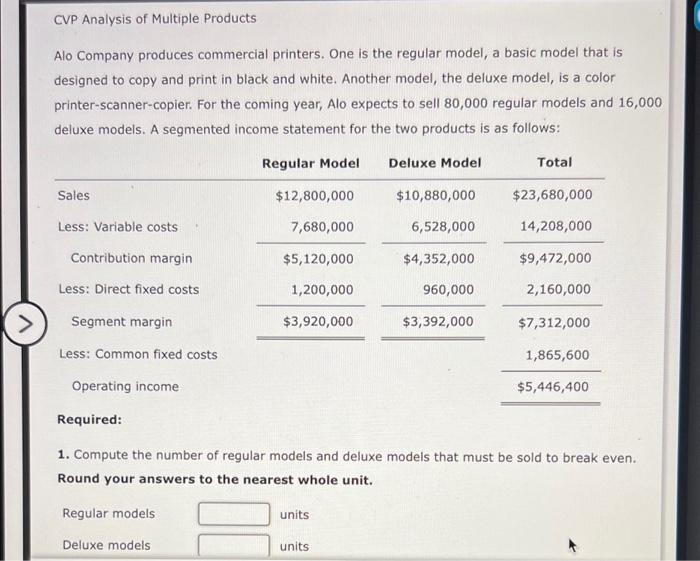 Solved CVP Analysis of Multiple Products Alo Company | Chegg.com