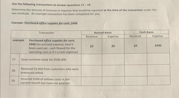 Solved Use the following transactions to answer questions | Chegg.com