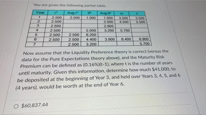 Solved You are given the following partial table. Now assume | Chegg.com