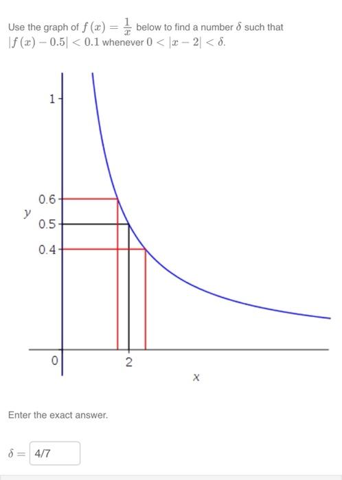 Solved Use the graph of f(x)=x1 below to find a number δ | Chegg.com