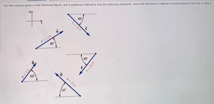 Solved (f) A+2F magnitude direction - counterclockwise from | Chegg.com
