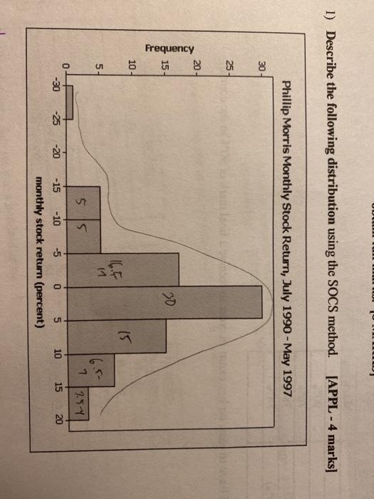 Solved 1) Describe the following distribution using the SOCS | Chegg.com