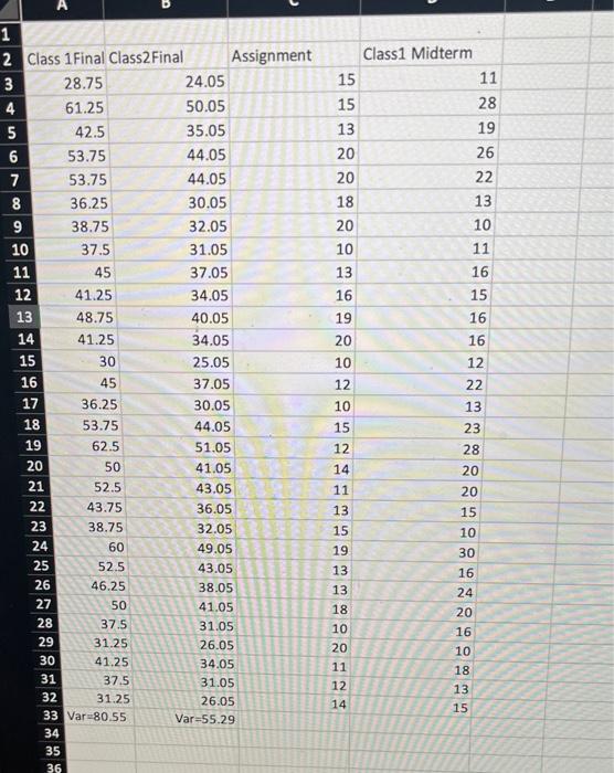 Solved Excel Assignment \& 3: Chapter 14 Important notes: 1. | Chegg.com
