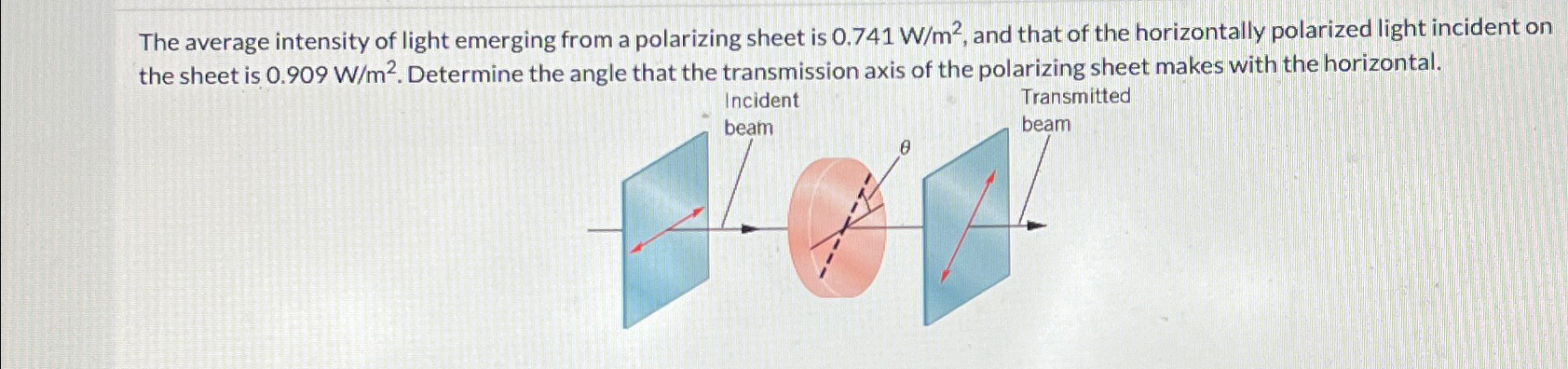 Solved The average intensity of light emerging from a | Chegg.com