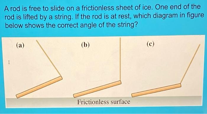 Solved A rod is free to slide on a frictionless sheet of | Chegg.com