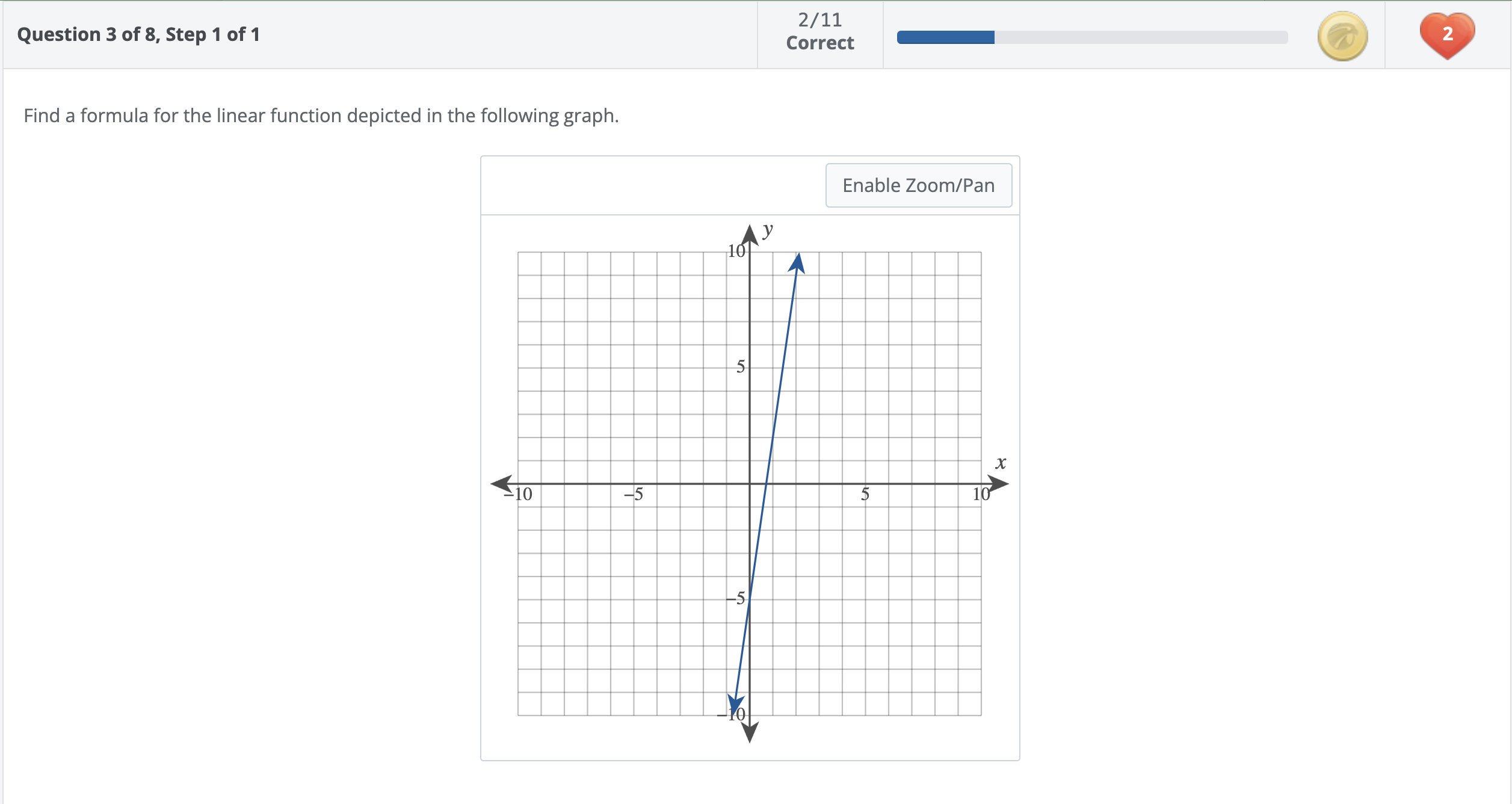 Solved Find a formula for the linear function depicted in | Chegg.com