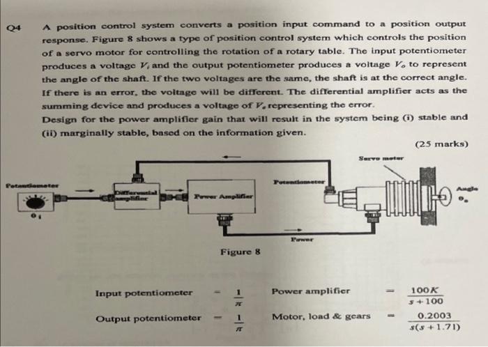 Solved A position control system converts a position input | Chegg.com