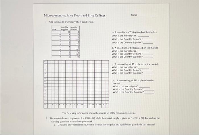 Solved Microeconomics: Price Floors and Price Ceilings 1. | Chegg.com