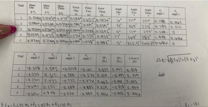 Solved For trial 3 add three vectors graphically. Do not | Chegg.com