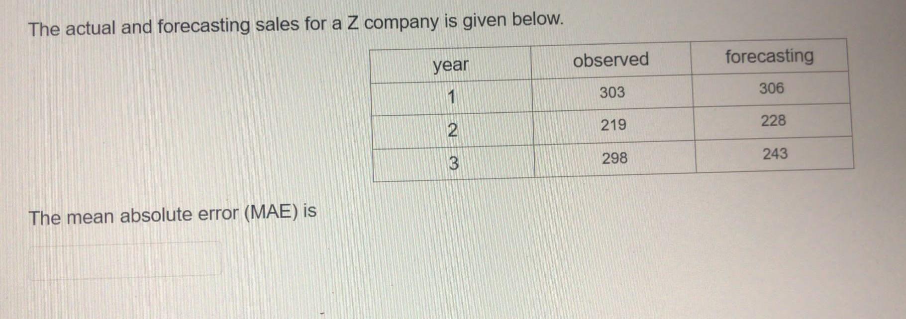 Solved The actual and forecasting sales for a Z company is | Chegg.com