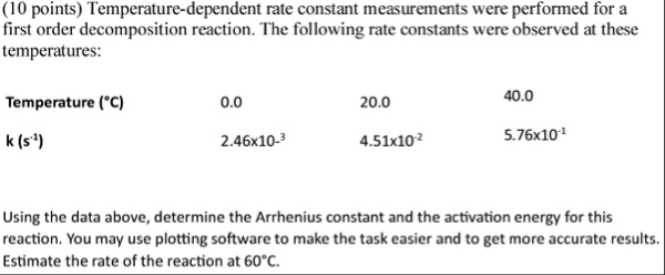 Solved (10 ﻿points) ﻿Temperature-dependent rate constant | Chegg.com