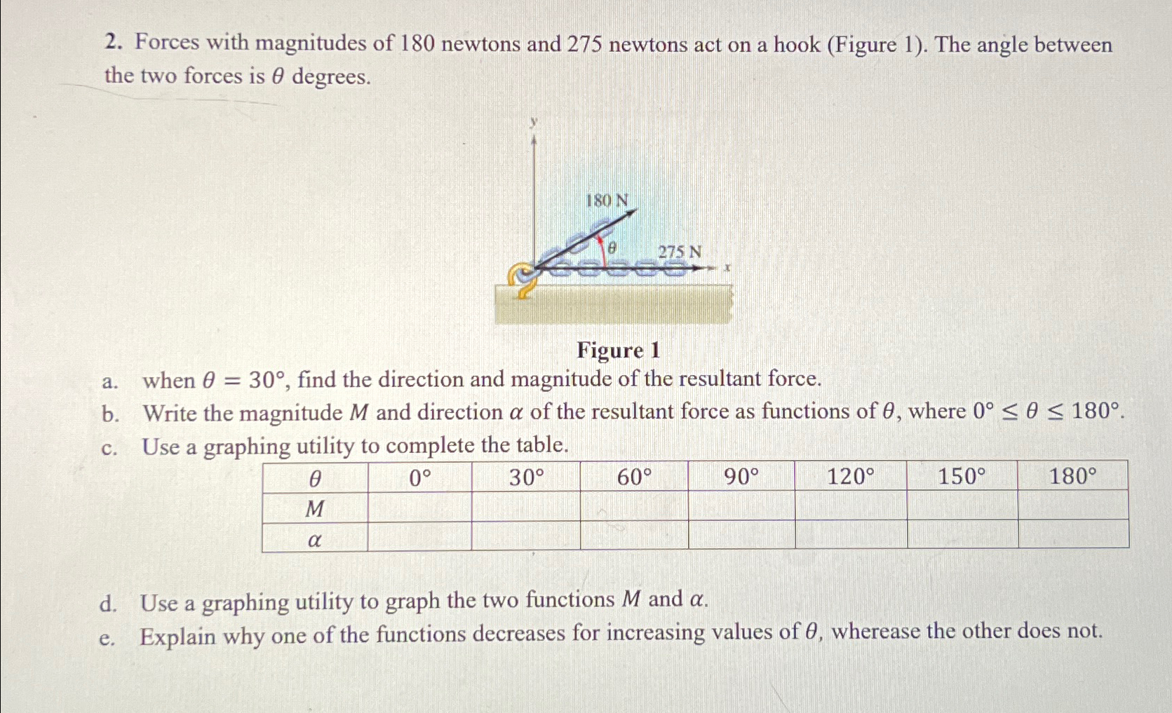 Solved Forces with magnitudes of 180 ﻿newtons and 275 | Chegg.com