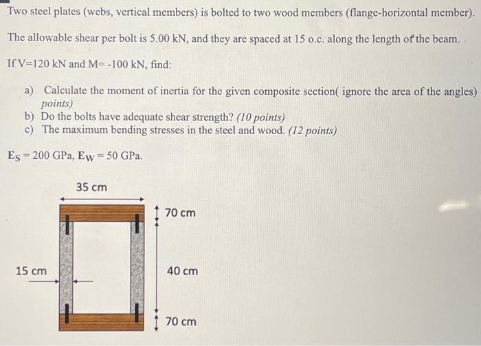 Solved Two steel plates (webs, vertical members) is bolted | Chegg.com